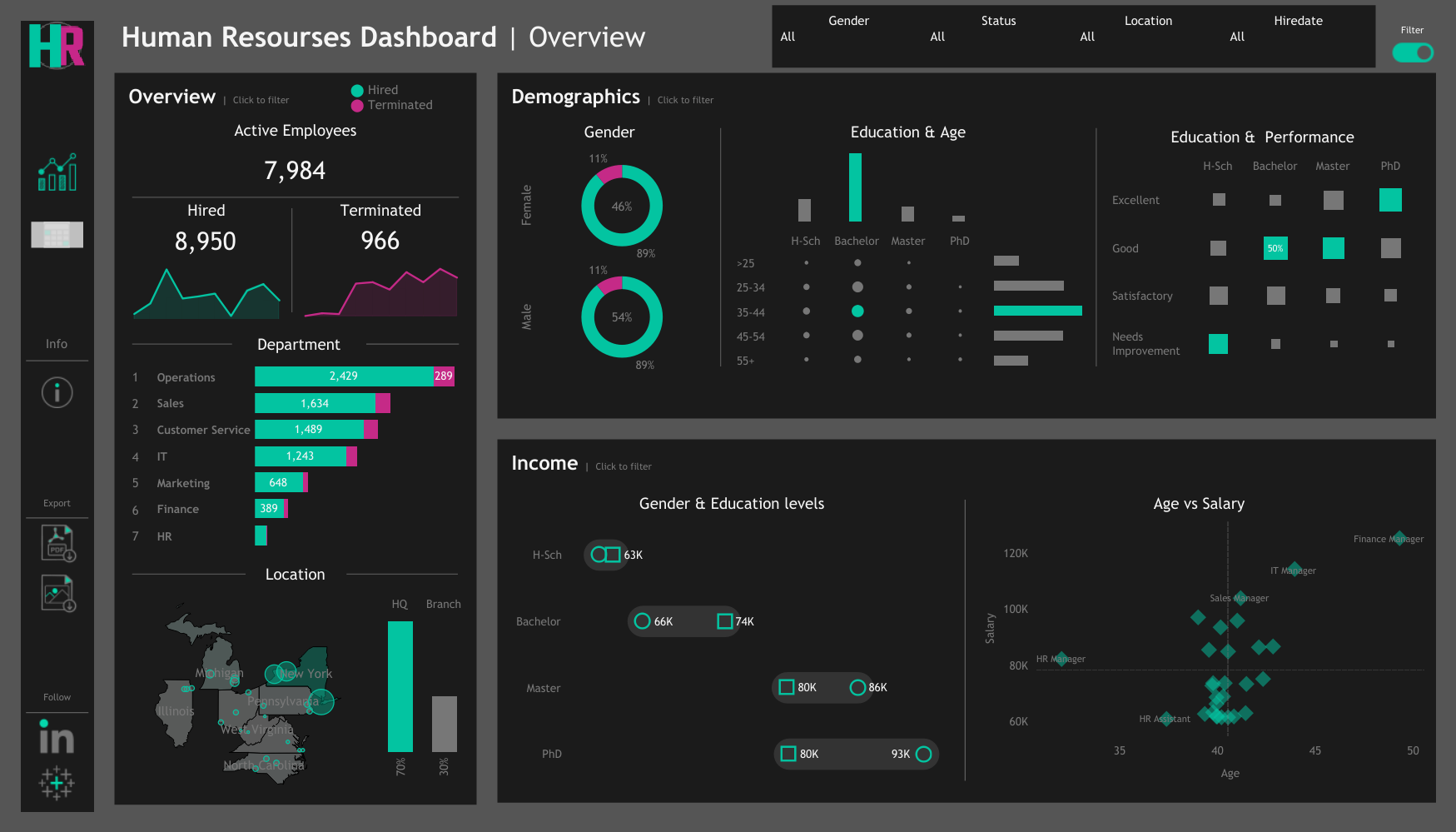 Vandana Sharma Portfolio